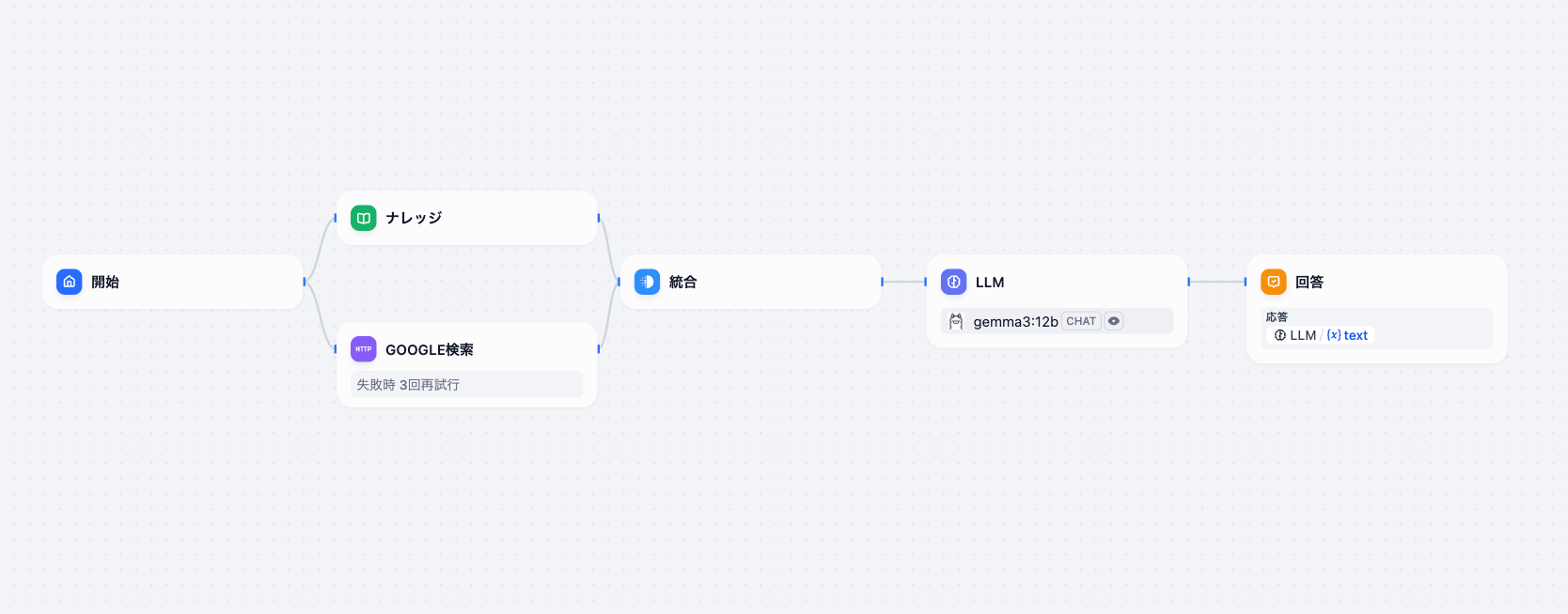 Difyでナレッジと検索の両方の結果で回答してほしい | 静岡県浜松市・関東 -Web制作・開発なら株式会社WETCH（ウェッチ）